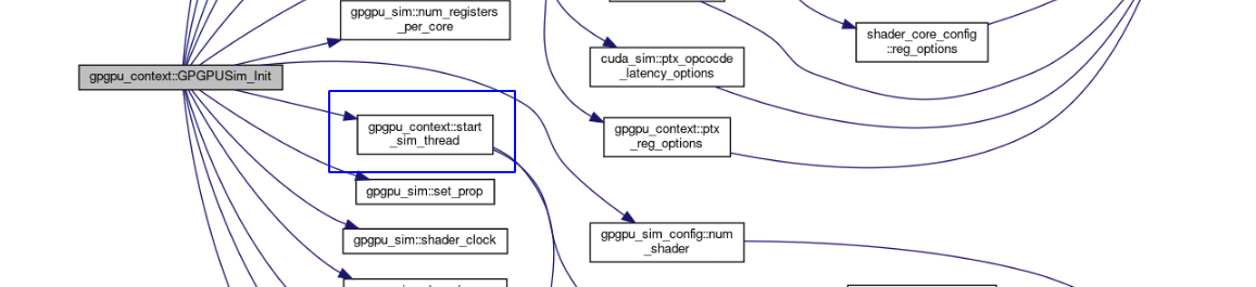 Runtime PTX ISAs Analysis - YK's Blog